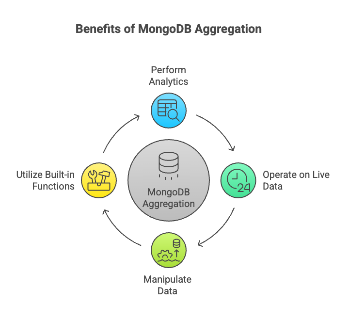 MongoDB Aggregation: Beginner’s Guide with Examples